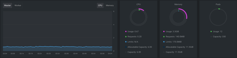 Kubernetes Monitoring with kube-prometheus-stack